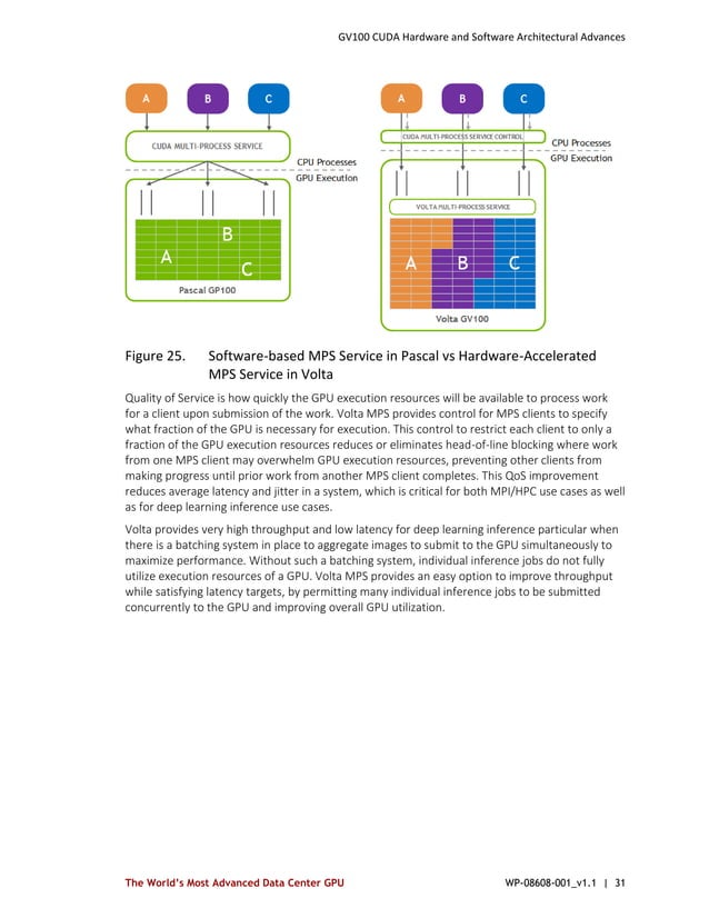 NVIDIA Tesla V100 GPU Architecture Whitepaper : NOTES | PDF