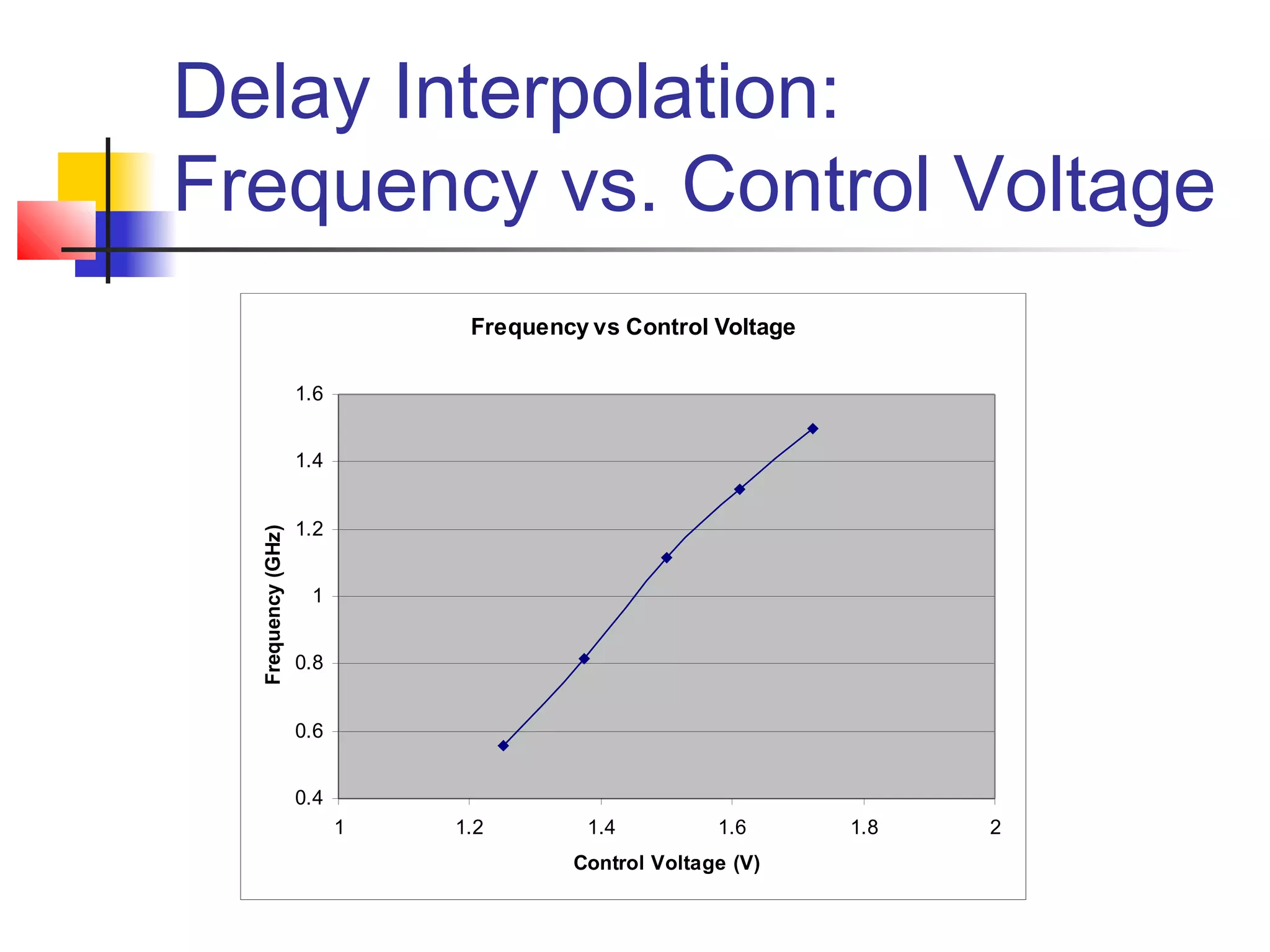 Voltage controlled oscillators | PPT
