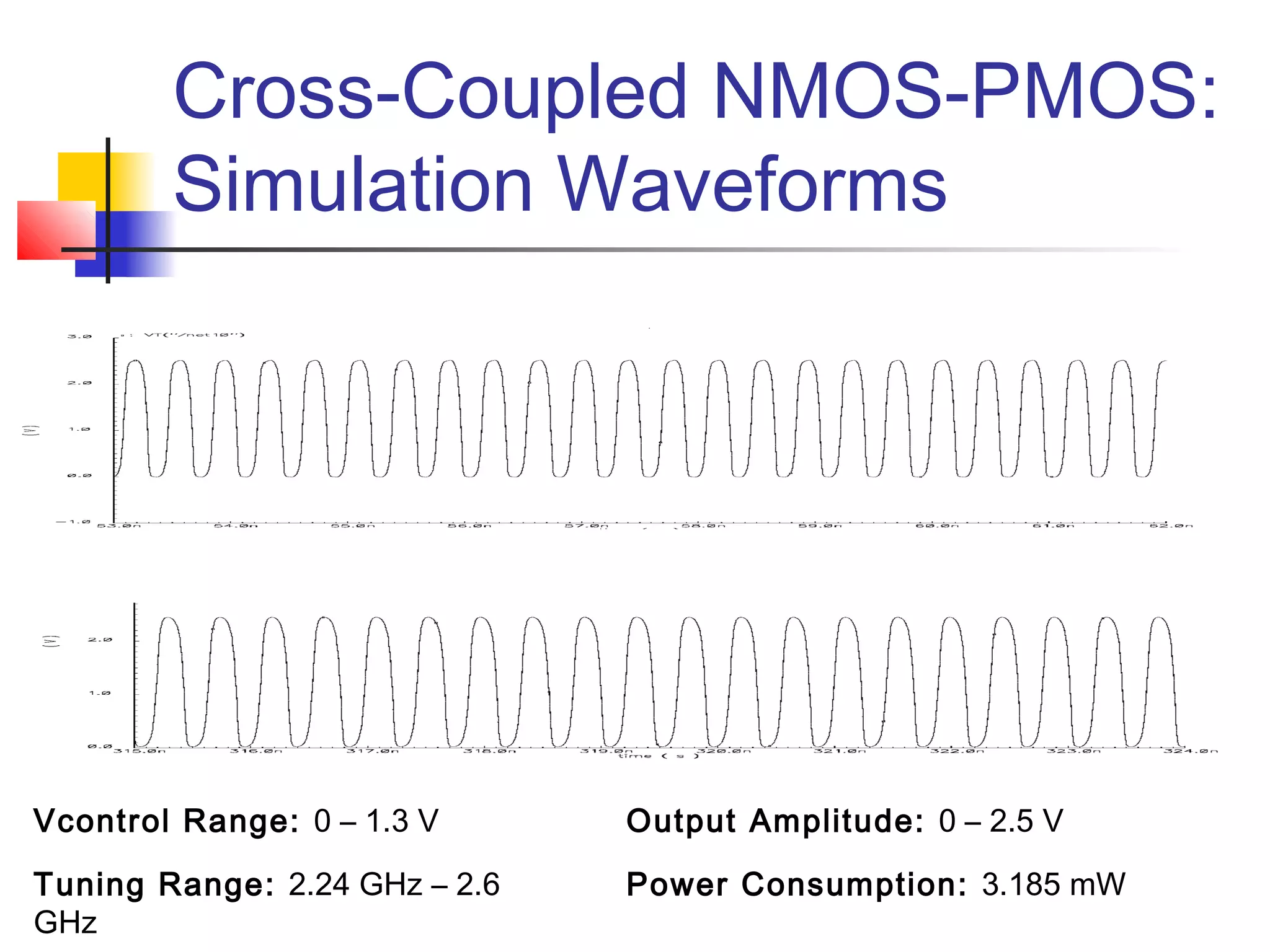 Voltage controlled oscillators | PPT