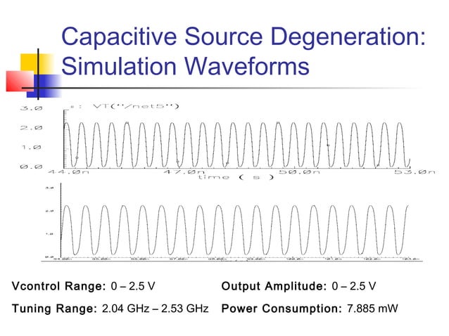 Voltage controlled oscillators | PPT | Consumer Electronics | Technology & Computing