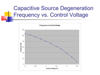Voltage controlled oscillators | PPT