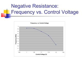Voltage controlled oscillators | PPT