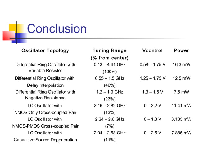 Voltage controlled oscillators | PPT | Consumer Electronics | Technology & Computing