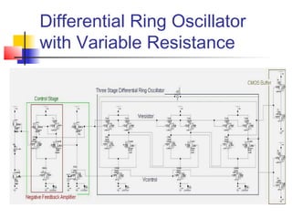 Voltage controlled oscillators | PPT
