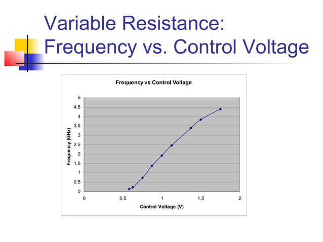 Voltage controlled oscillators | PPT | Consumer Electronics | Technology & Computing