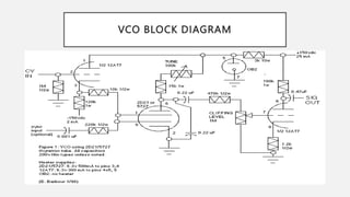 Voltage-Controlled Oscillator (VCO) and Power Amplifier.pptx | Consumer ...