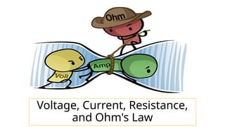 Comprehensive Guide to Voltage, Current, Resistance, and Ohm's Law in ...