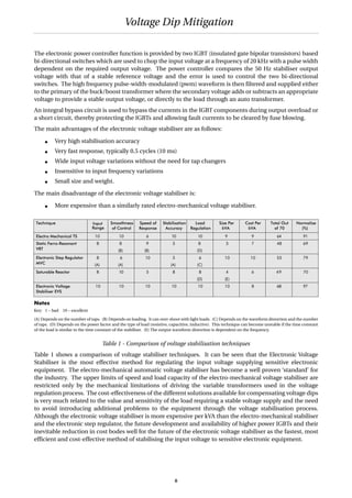 Voltage Dip Mitigation | PDF | Computer Peripherals | Computing
