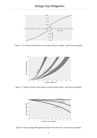 Voltage Dip Mitigation | PDF | Computer Peripherals | Computing