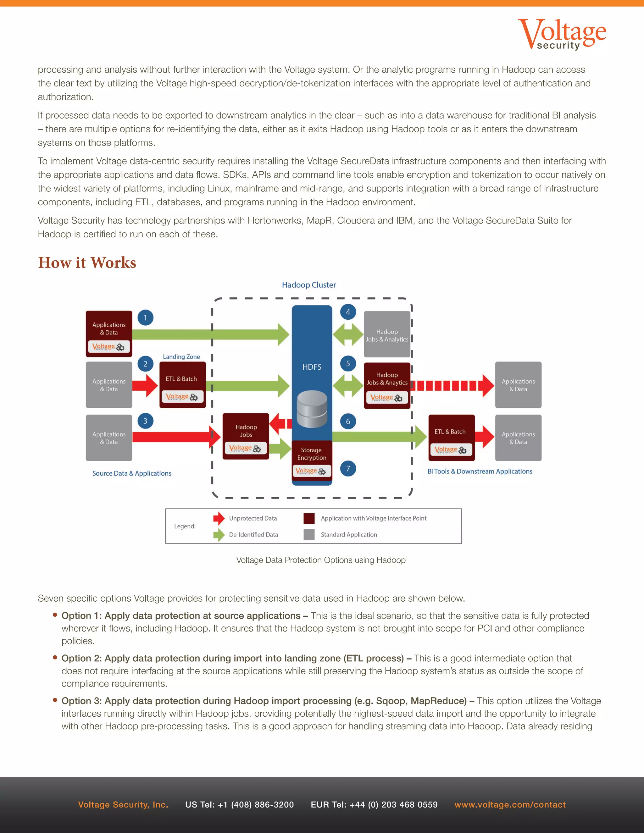 Voltage Security, Protecting Sensitive Data in Hadoop | PDF