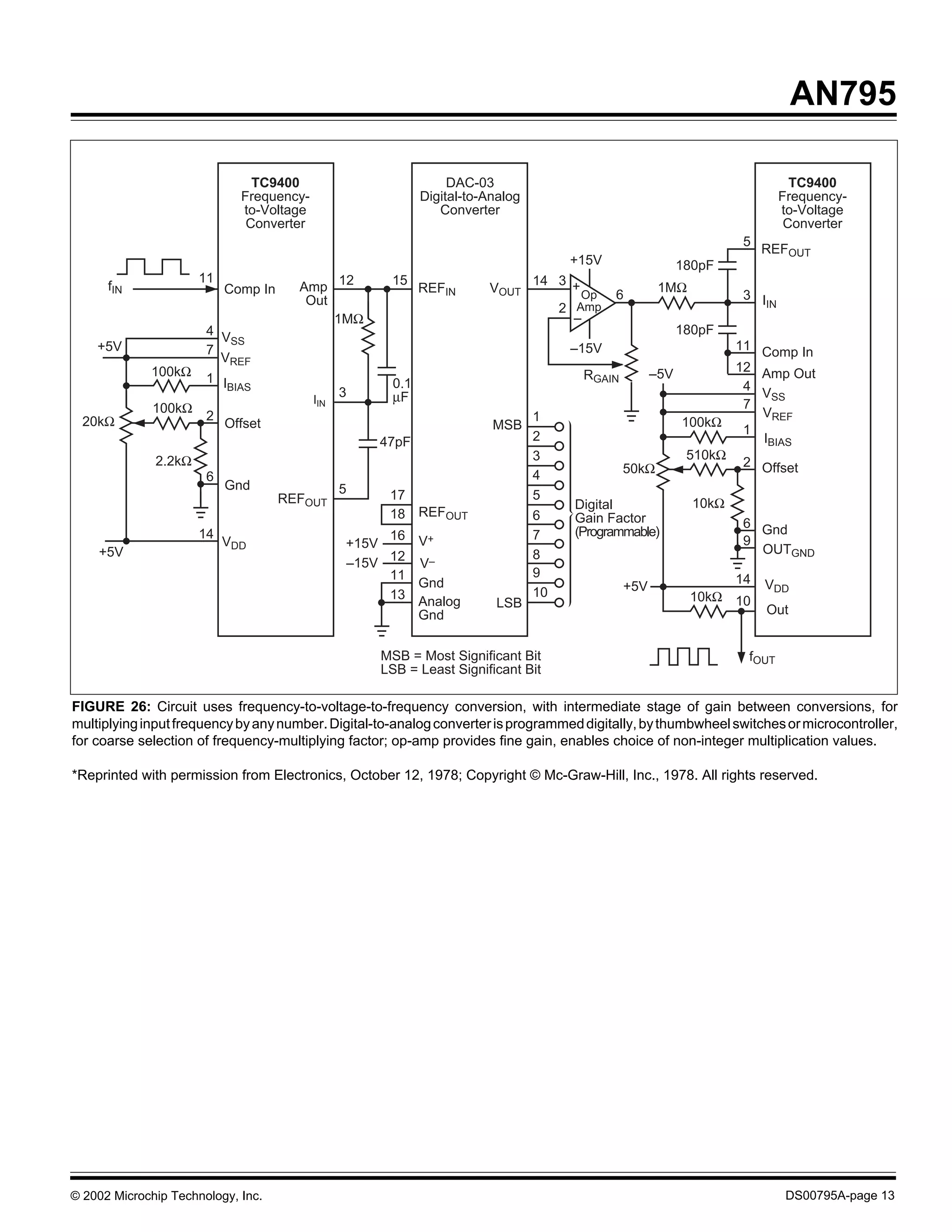 Voltage to-frequency frequency-to-voltage converter | PDF