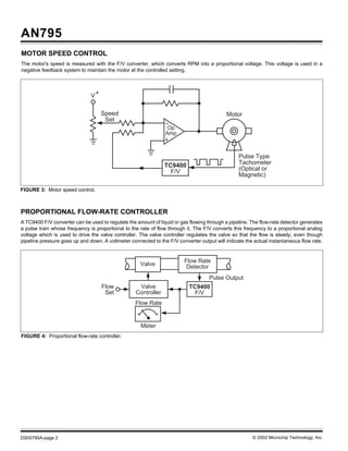 Voltage to-frequency frequency-to-voltage converter | PDF