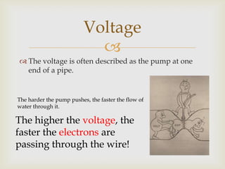 Voltage and current | PPTX