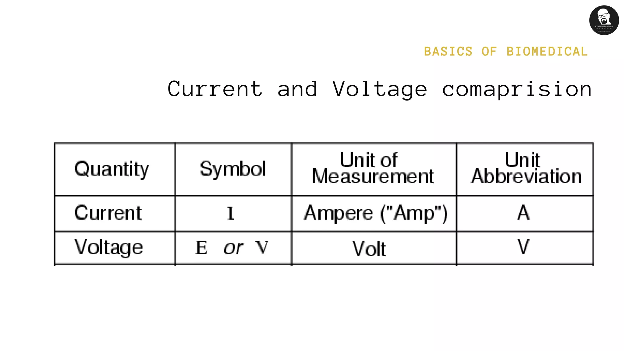 Voltage and current basics | PDF