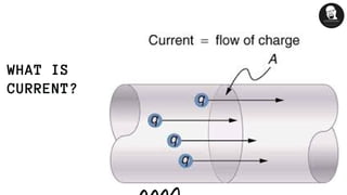 Voltage and current basics | PDF