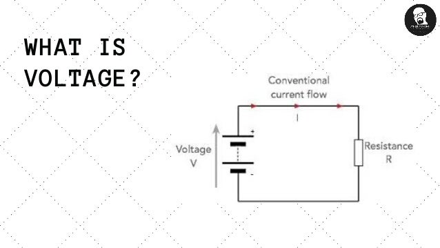 Voltage and current basics