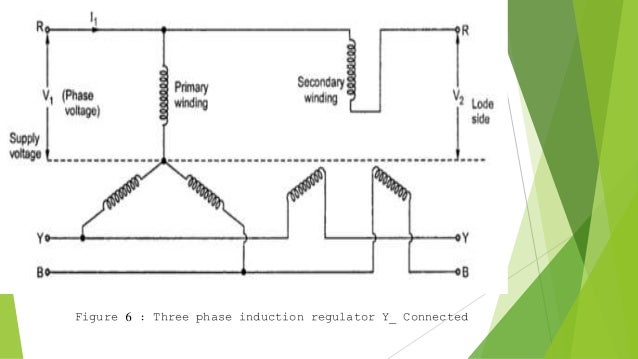3 Phase Induction Voltage | 3 Phase Induction Motor Frequency – AUYEMK