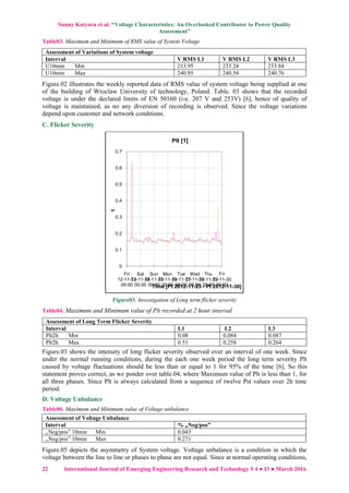 Voltage characteristics an overlooked contributor to power quality assessment | PDF
