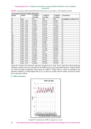 Voltage characteristics an overlooked contributor to power quality ...