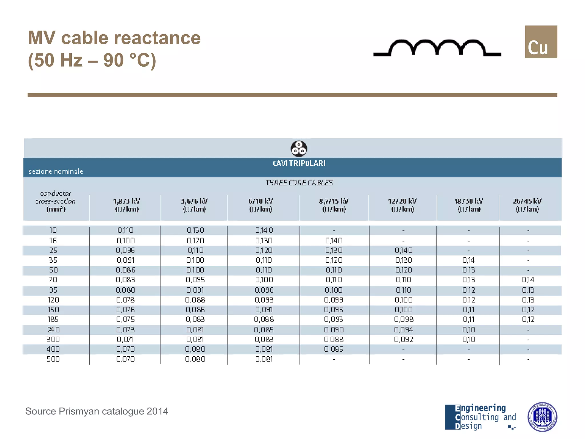 Power cable - Voltage drop | PDF