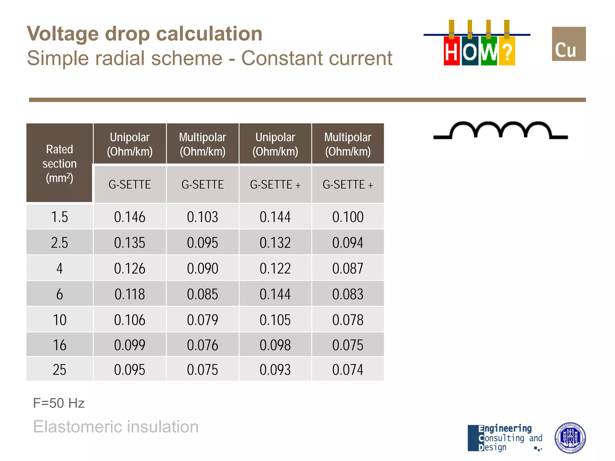 Power cable - Voltage drop | PDF