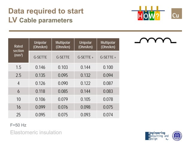 Power cable - Voltage drop | PDF