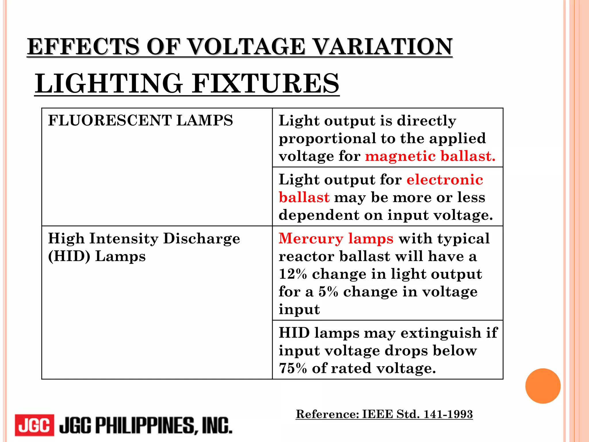 Voltage Drop Calculation.pdf