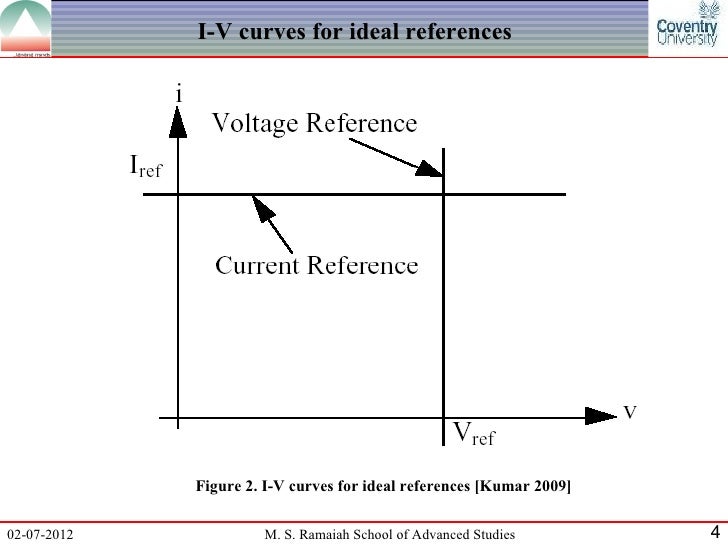 Voltage Reference
