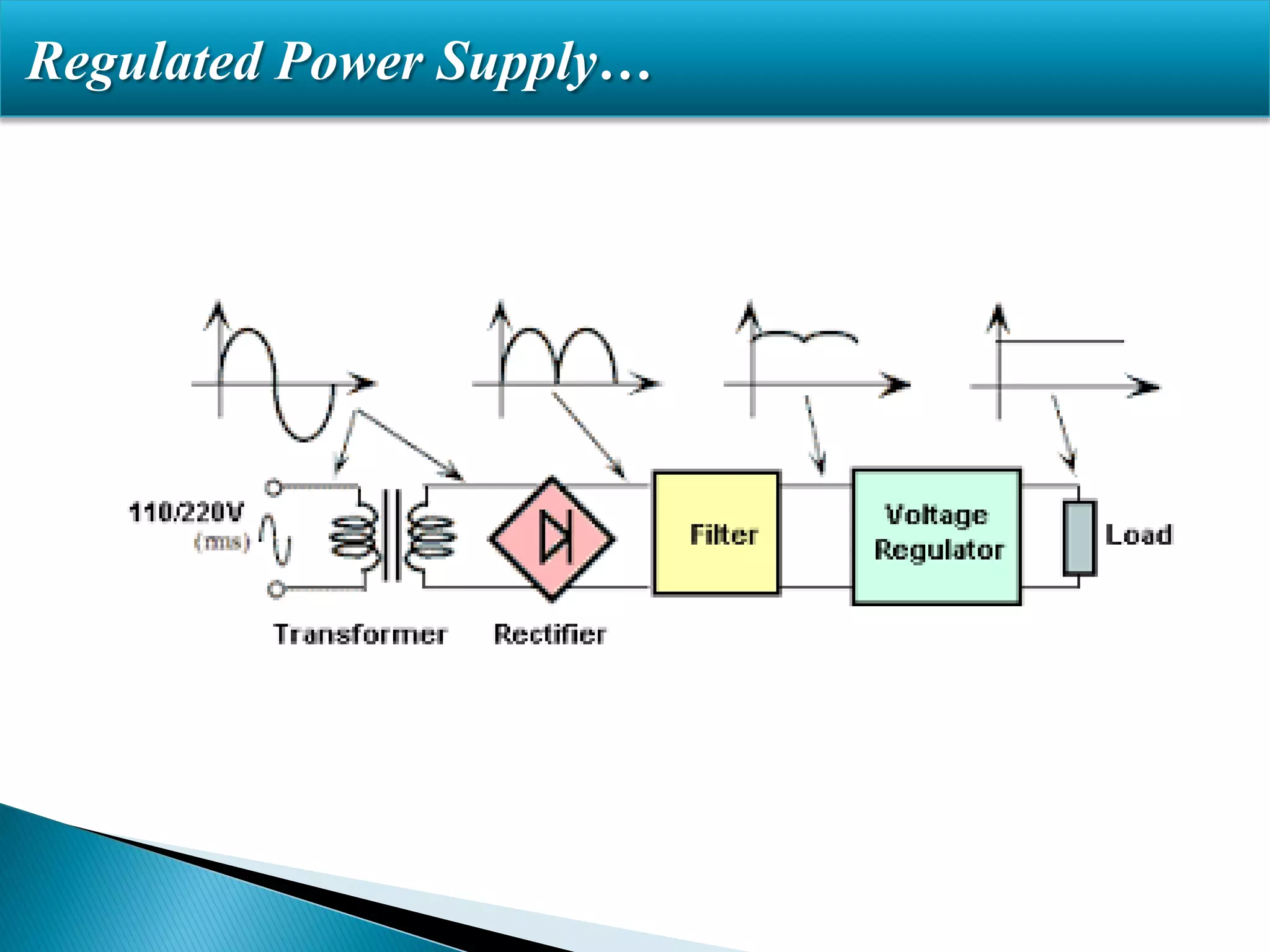 Voltage Regulators IC | PDF