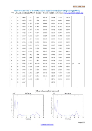 Voltage Regulators Placement in Unbalanced Radial Distribution Systems for Loss Minimization ...