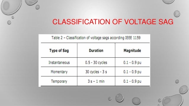 Voltage Sag