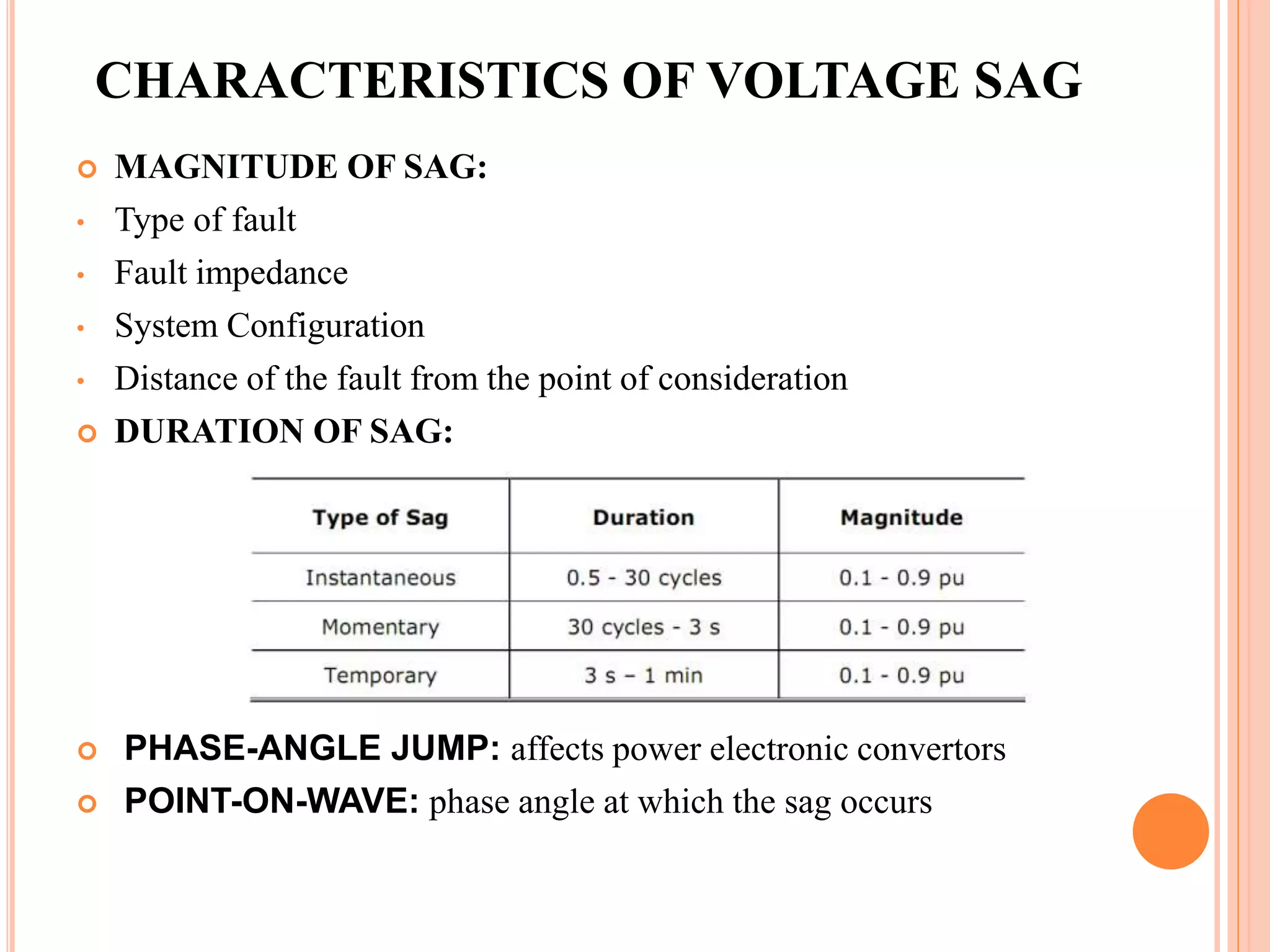 Voltage sag and it’s mitigation | PPTX