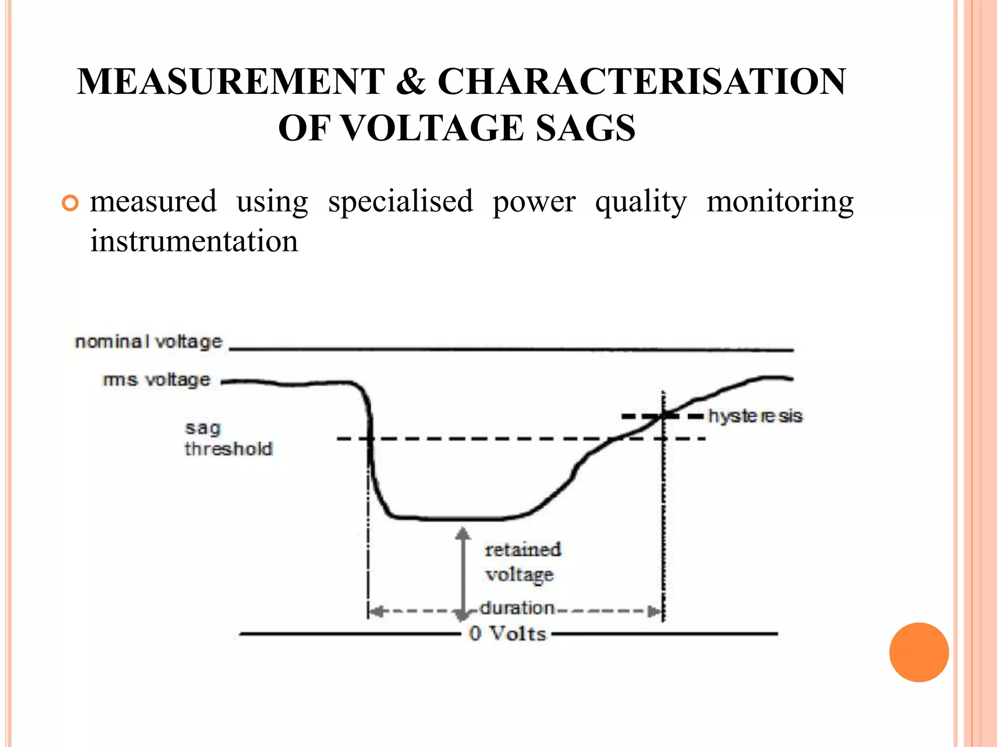 Voltage Sag And Its Mitigation Pptx