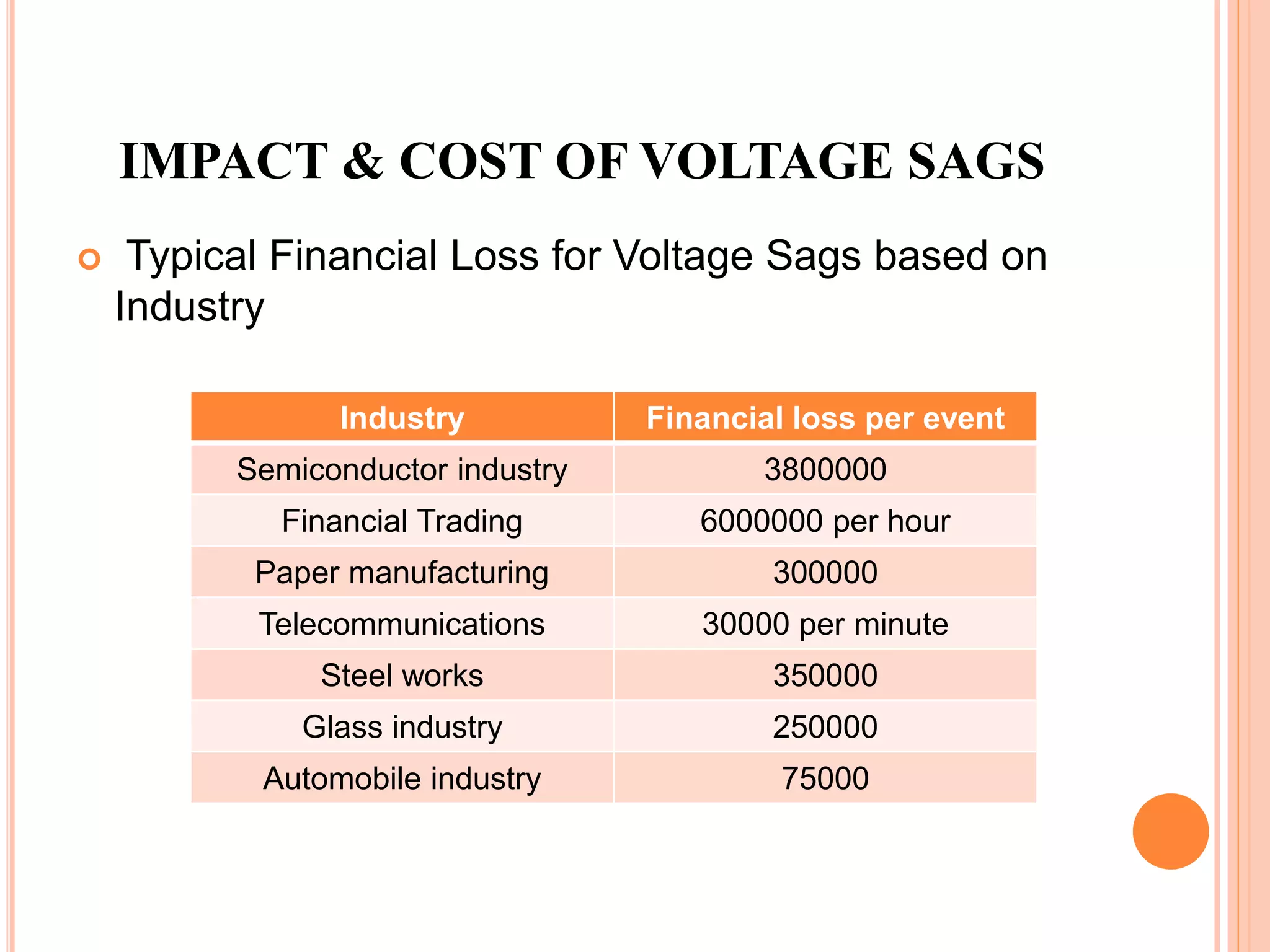Voltage Sag And Its Mitigation Pptx
