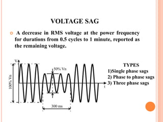 Voltage sag and it’s mitigation | PPTX