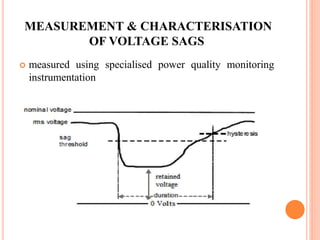 Voltage sag and it’s mitigation | PPTX
