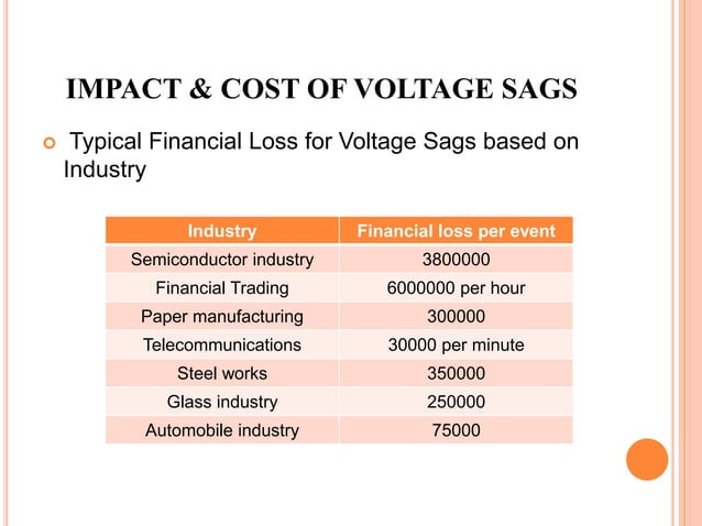 Voltage sag and it’s mitigation | PPTX