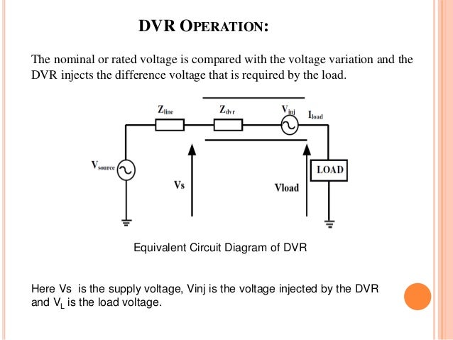 Voltage Sag And Its Mitigation