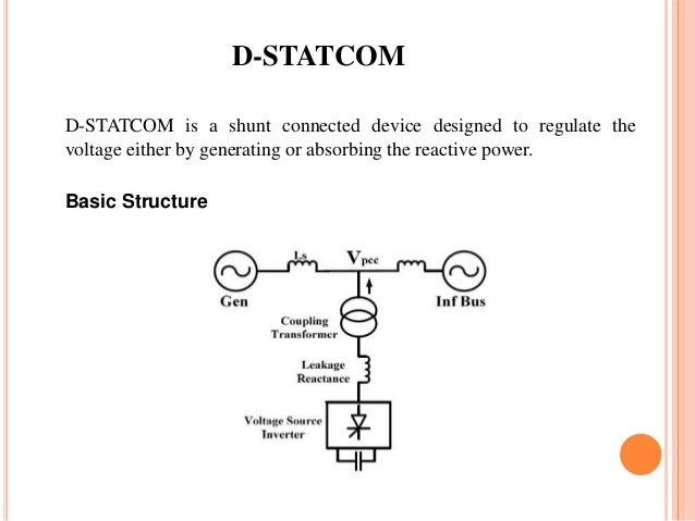 Voltage Sag And It S Mitigation