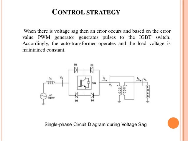 Voltage Sag And Its Mitigation