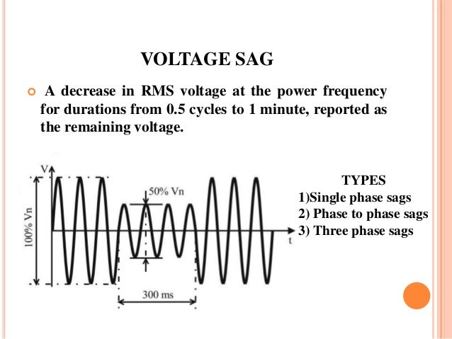 Voltage sag and it’s mitigation