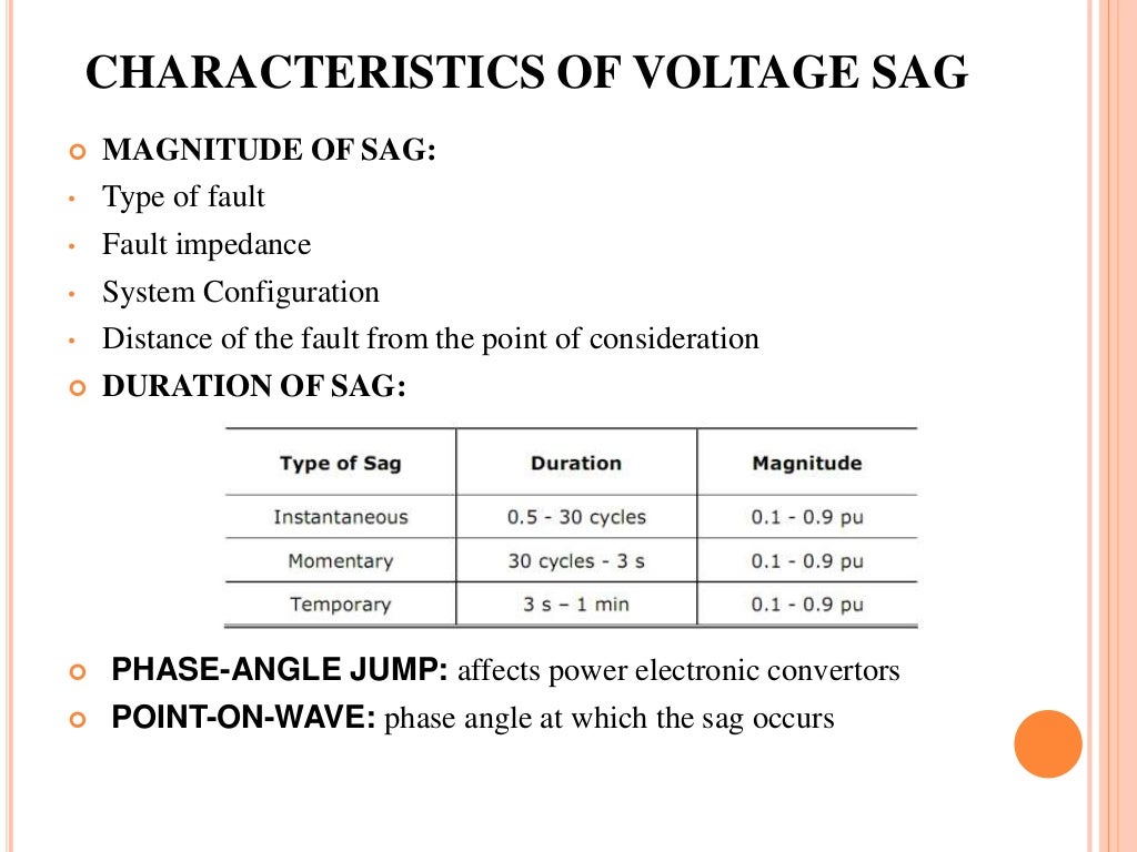 Voltage Sag And Its Mitigation