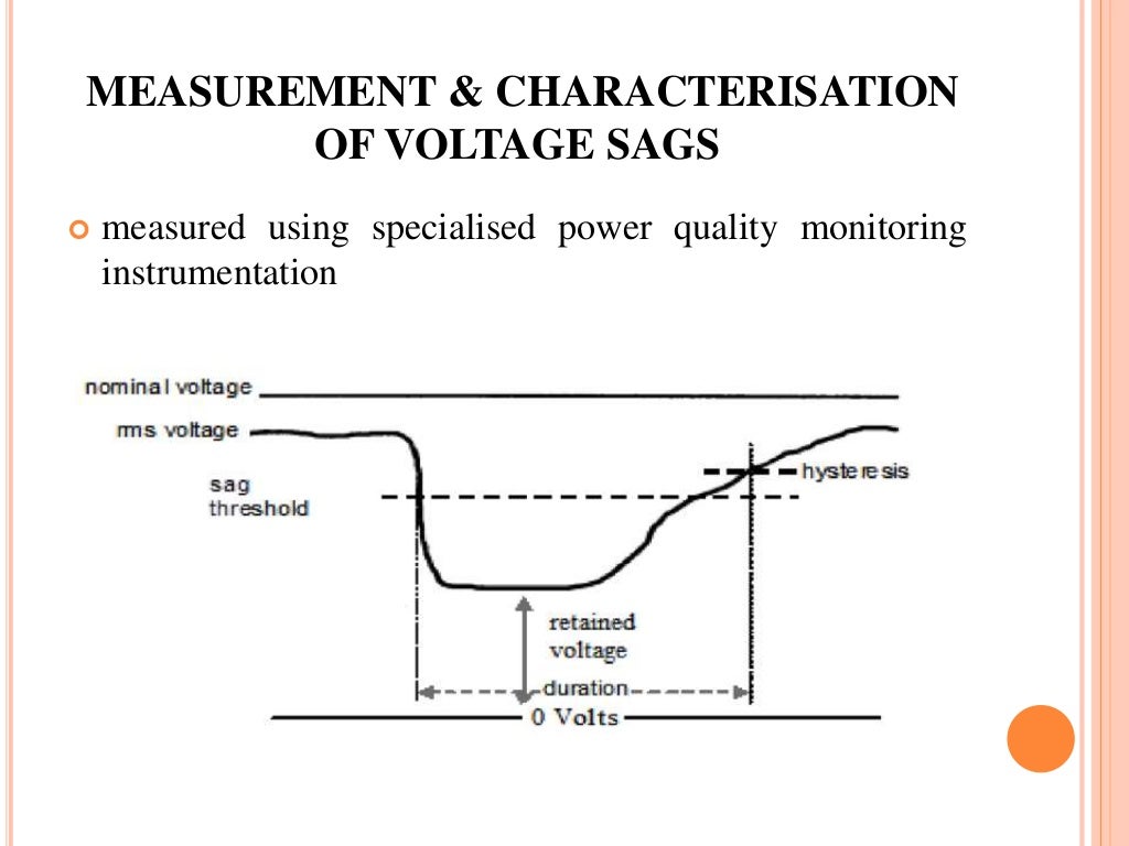 Voltage Sag And Its Mitigation