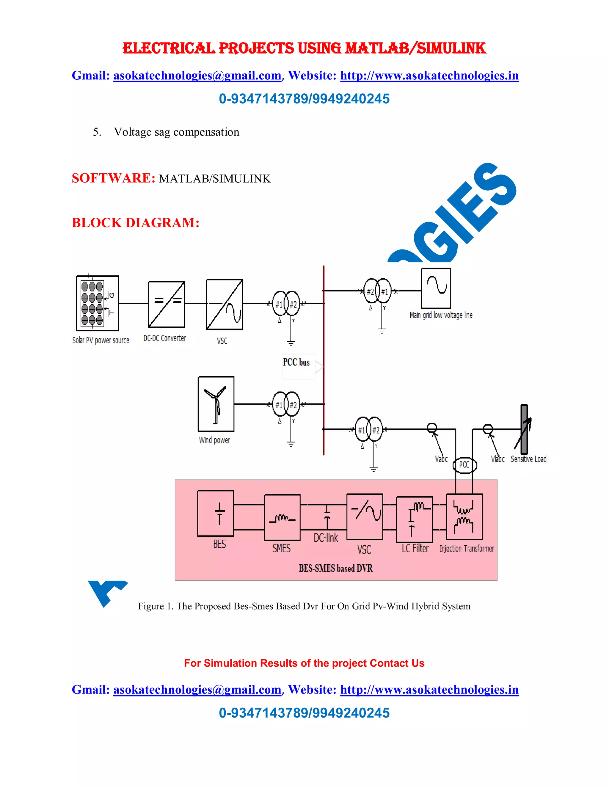 Voltage sag enhancement of grid connected hybrid pv wind power system ...