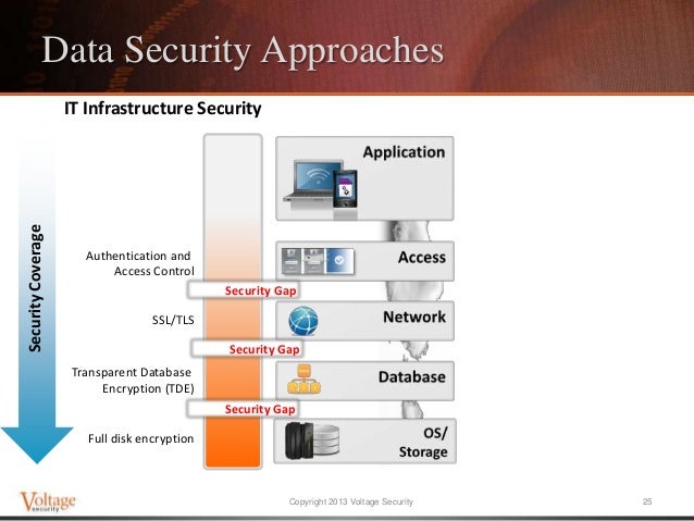 Don't Let Security Be The 'Elephant in the Room'