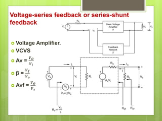 Voltage series feedback | PPTX