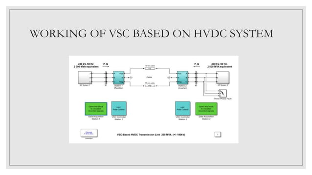 VOLTAGE_SOURCE_CONVERTER_BASED_ON_HVDC_SYSTEM_ppt 345.pptx | Consumer Electronics | Technology ...