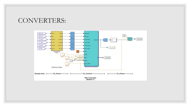 VOLTAGE_SOURCE_CONVERTER_BASED_ON_HVDC_SYSTEM_ppt 345.pptx | Consumer Electronics | Technology ...