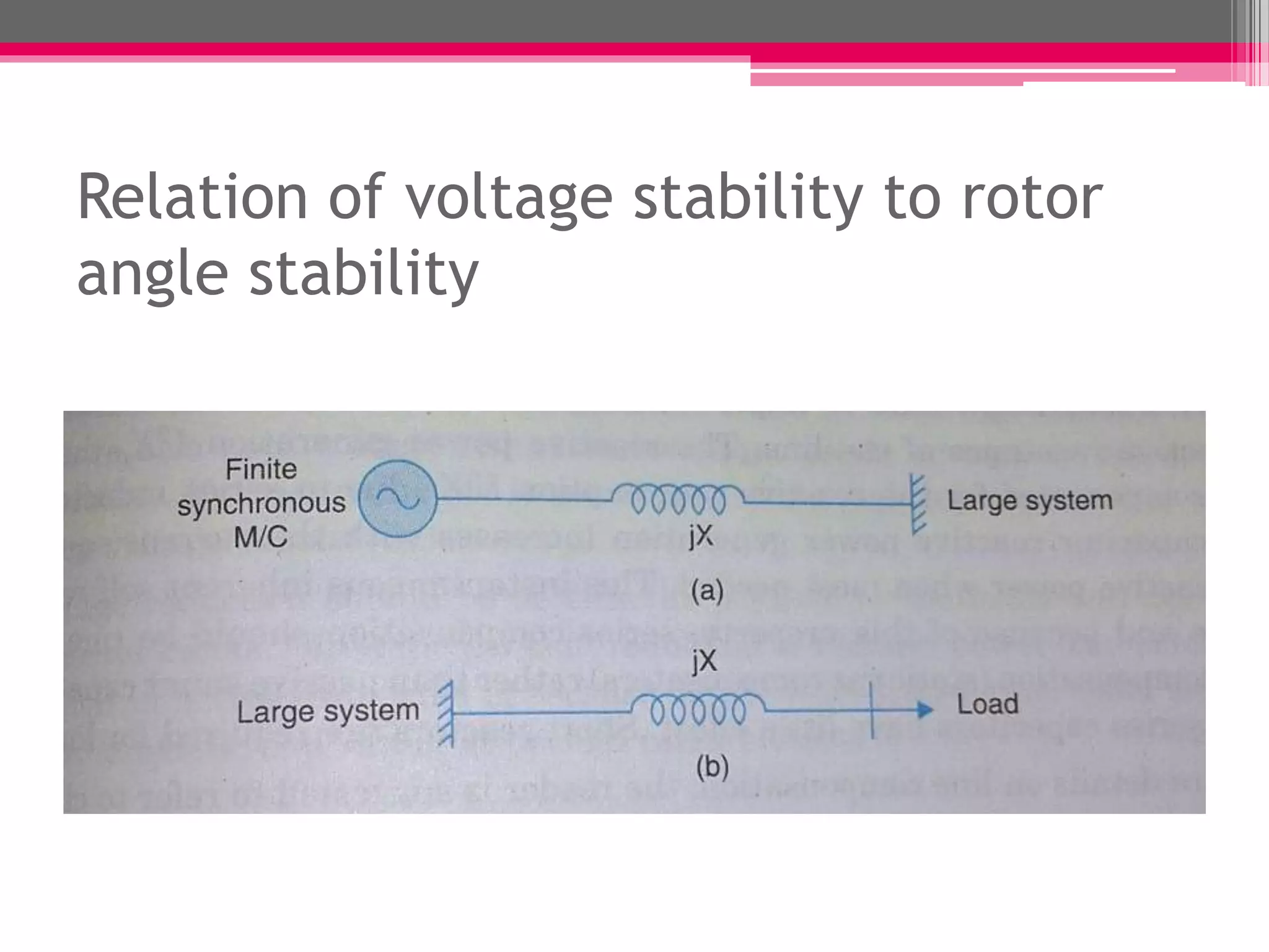Power system voltage stability | PPTX