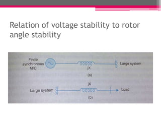 Power system voltage stability | PPTX